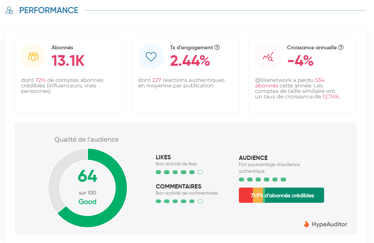 Plateforme d'influence marketing : l'outil de marketing opérationnel ultime - Influence4You