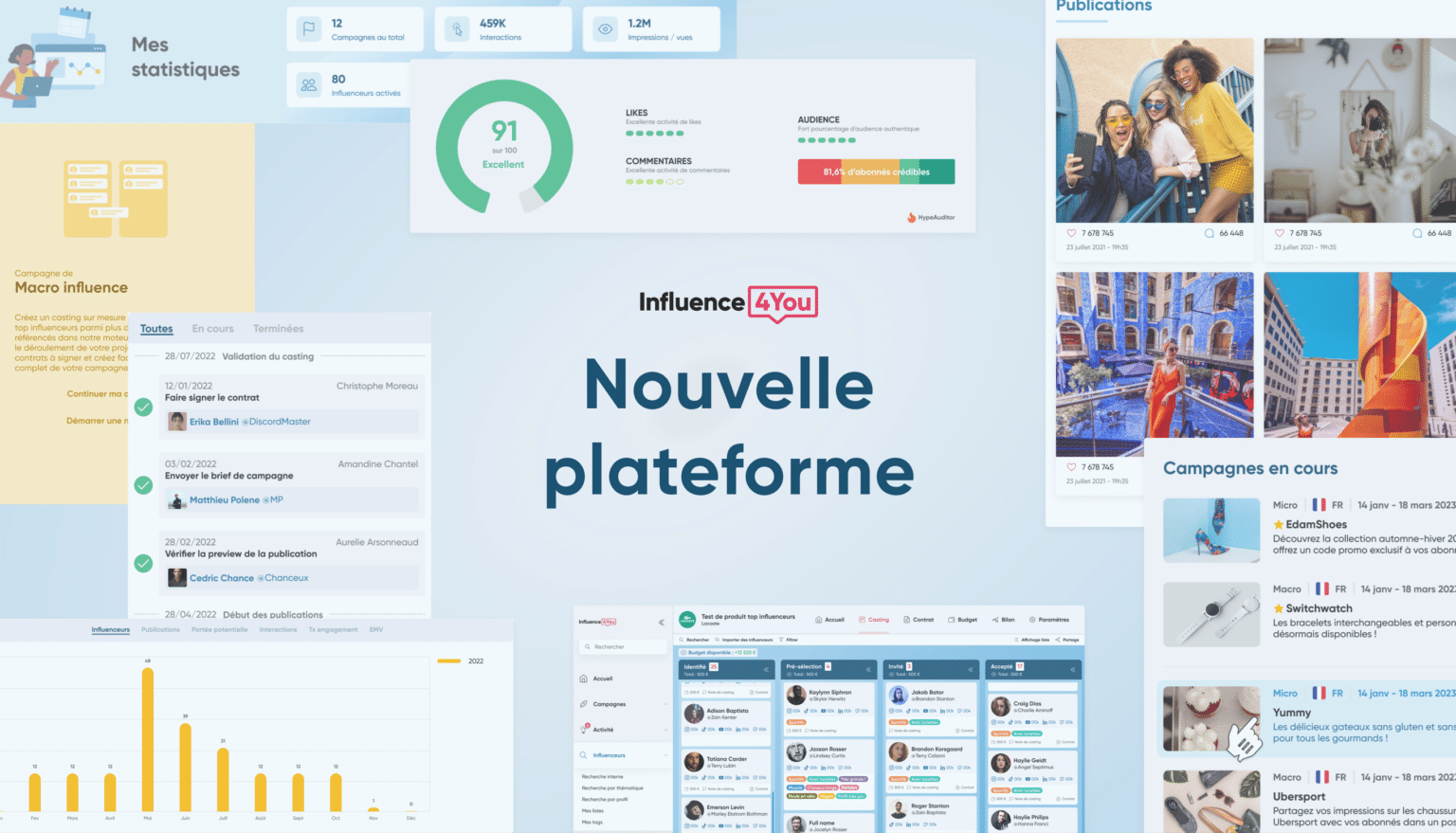 Contrats influenceurs : Gestion et signature avec la plateforme Influence4You - Influence4You